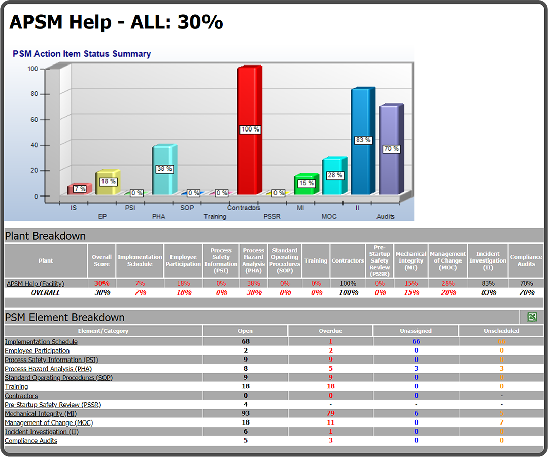 Accessing Open Action Items - Plant/Location