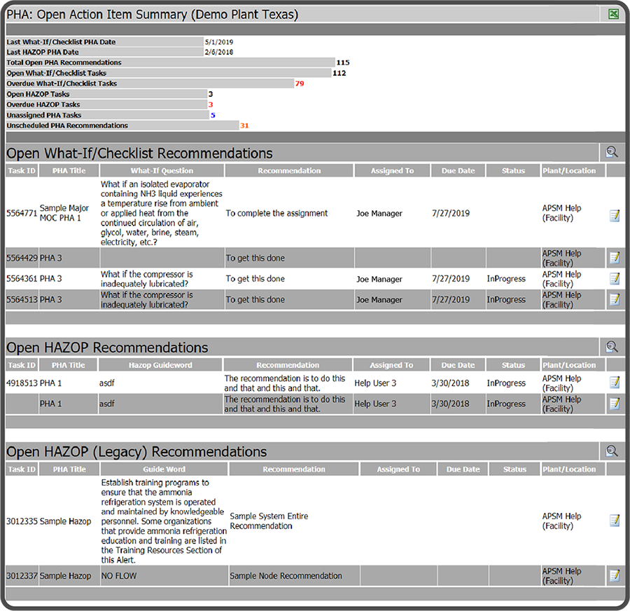 Scorecard - Process Hazard Analysis (PHA) Open Action Item Summary