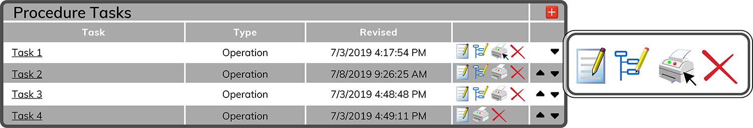 Print Equipment SOP Tasks